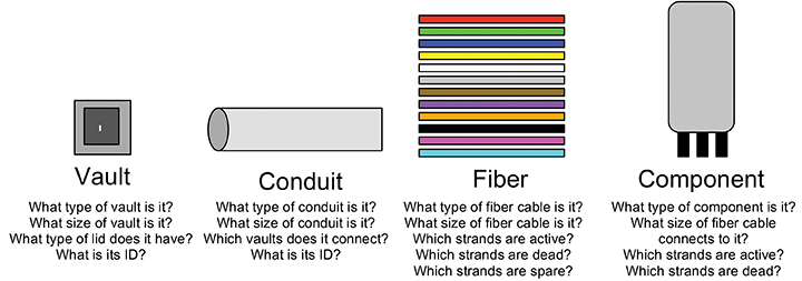 Data-Driven Fiber Projects - Broadband Communities
