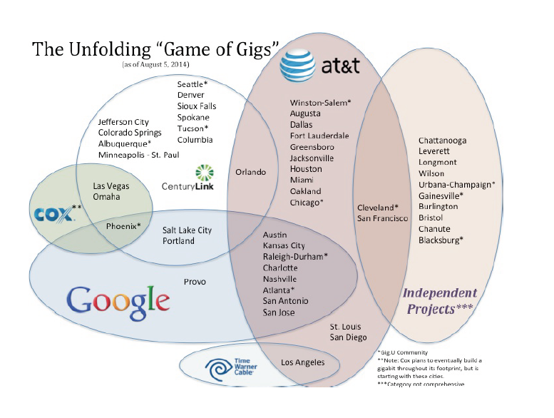 Nascent Mass Market for Gig Service Takes Root - Broadband Communities