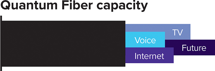 Hot Products: Broadband Communities’ 21st Annual List of Leading ...