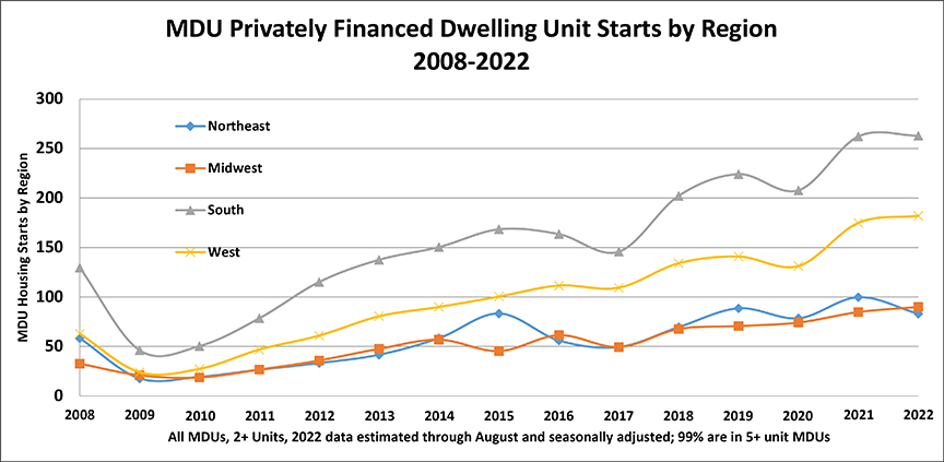 Bandwidth Hawk: MDUs: The Numbers Look Good, But It’s Too Soon to Tell ...