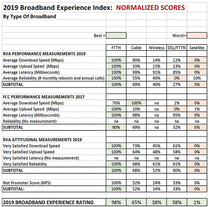 Measuring Broadband Quality - Broadband Communities