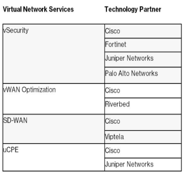 Verizon to Deliver Virtual Network Services - Broadband Communities