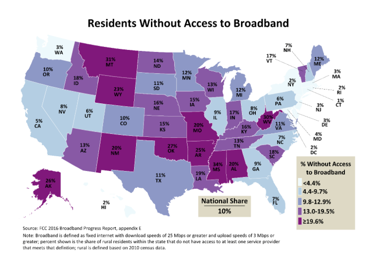 Current Federal Programs Still Leave a Digital Divide - Broadband ...