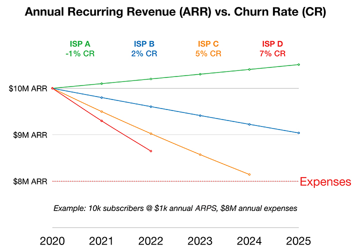 Local ISPs: Get Ready to Grow Your Business - Broadband Communities