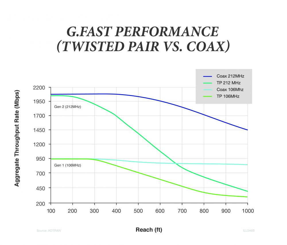 AT&T Expands Fiber Broadband Options For MDUs - Broadband Communities