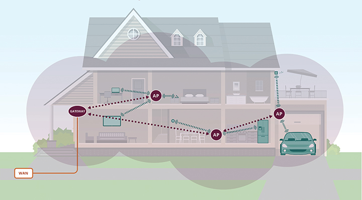 Scaling Wi-Fi Mesh Coverage in Dense MDUs - Broadband Communities