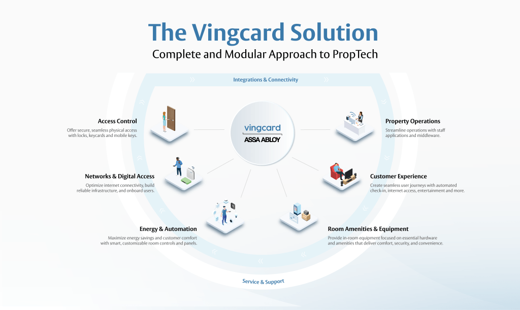 Vingcard launches proptech platform for build-to-rent owners ...